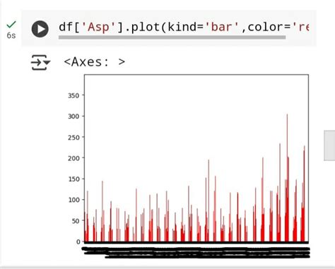 Creating Functions To Analyze Data Using Pandas Atluri Sarada