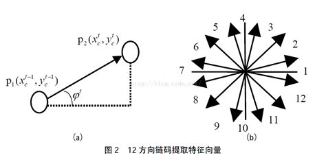 时序分析：hmm模型（状态空间） hmm状态空间 csdn博客
