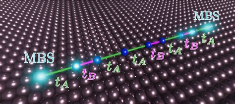 Figure 1 From Topological Superconductivity In Fibonacci Quasicrystals Semantic Scholar