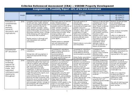 Usb300 Assessment No2 Assignment Cra 2024 S1 1 Criterion