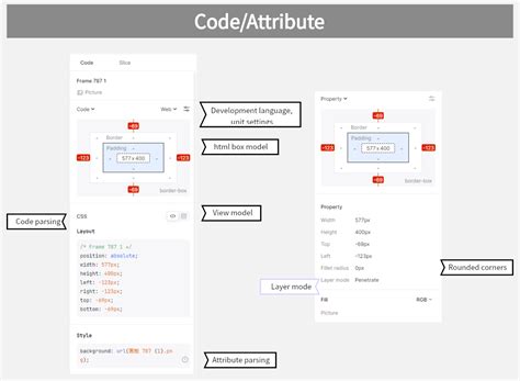 Figma Dev Mode Alternative Pixso An Online Design Tool For Free