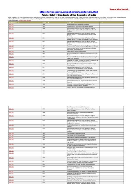 Irc Codes Pdf Road Road Surface Irc Codes Pdf Road Road Surface