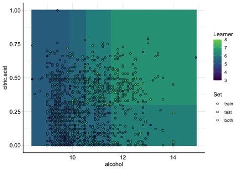Chapter 5 Sample For Regression Problems Community Contribution