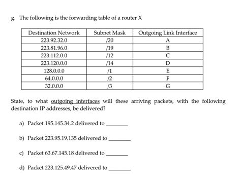 solved g the following is the forwarding table of a router
