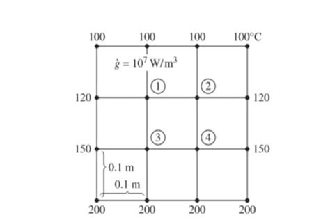 Solved Problem Consider Steady Two Dimensional Heat Chegg