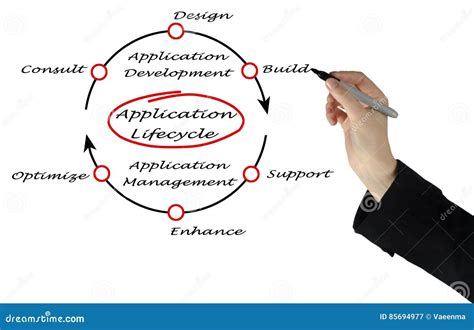 Web Application Lifecycle Stock Image CartoonDealer Com