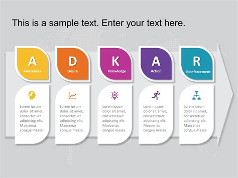 ADKAR Change Management Change Management Powerpoint Templates