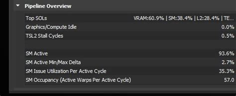 Unity GPU Culling Experiments Part Optimizations MPCVFX
