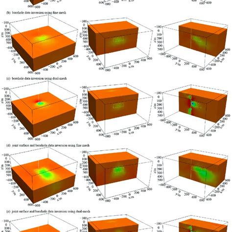 inversions of the surface data borehole data and joint surface and