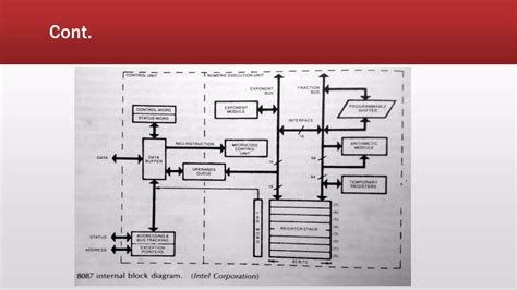 Math Coprocessor 8087 Pptx