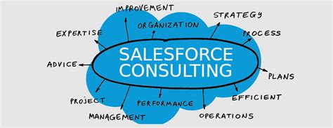 Salesforce Success