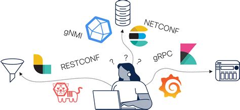 j ai testé la streaming telemetry avec ios xe cisco france blog