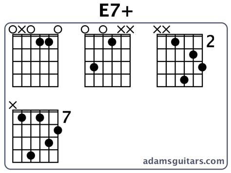 E7 Guitar Chords From