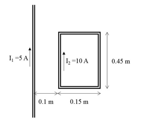 What Is The Net Force On The Current Loop Physics Forums