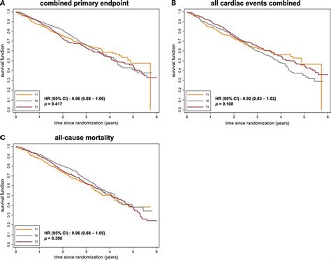hdl cholesterol efflux does not predict cardiovascular risk