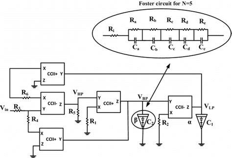 Ccii Based Khn Filter With Two Fractional Order Elements Download Scientific Diagram