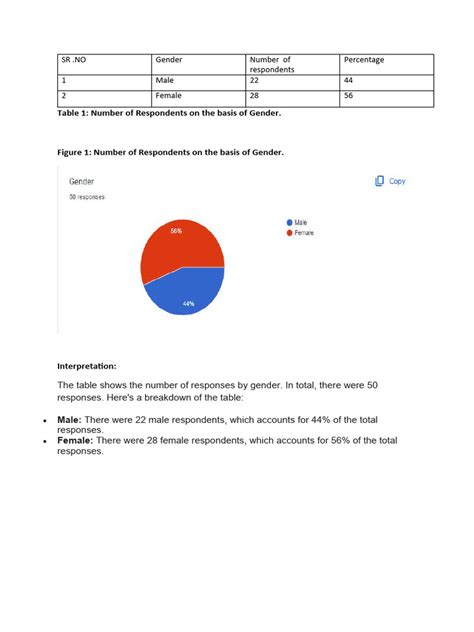 Wip Data Analysis Pdf Stocks Mutual Funds