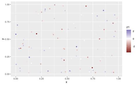 Gradient Colour Scales — Scalecolourgradient • Ggplot2