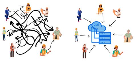 How Bim Helps Manage Digital Information