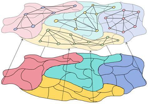 Urban Land Use Classification Model Fusing Multimodal Deep Features