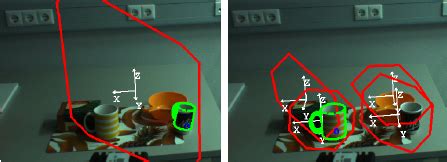 A Mismatch Example With A Wrong Distance In The Full Search Space Download Scientific Diagram