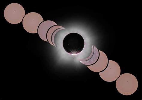 Okay Last Eclipse Photo Probably Heres My Composite It Was A Fantastic Experience And I