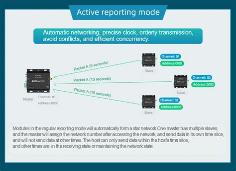 Lorawan Mhz Wireless Modbus Rtu Electricity Meter Km Long Range Rf Transmitter And Receiver