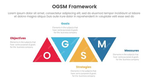Ogsm 목표 설정 및 작업 계획 프레임워크 인포그래픽 4점 스테이지 템플릿슬라이드 프리젠테이션 벡터에 대한 삼각형 모양 수정
