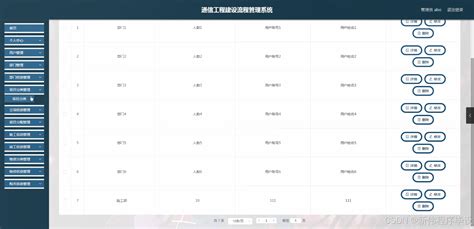 Ssm毕设通信工程建设流程管理系统程序论文通信工程项目全流程管理 Csdn博客