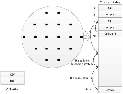 h hash function as a mapping [19] download scientific diagram
