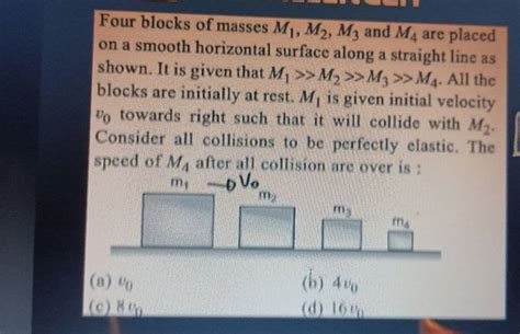 Four Blocks Of Masses M M M And M Are Placed On A Smooth Horizont