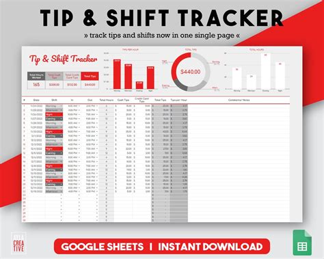 Tip Employee Tipped Employee Waiter Tips Waiter Tip Tracker Waiter Work Schedule Excel Waiter