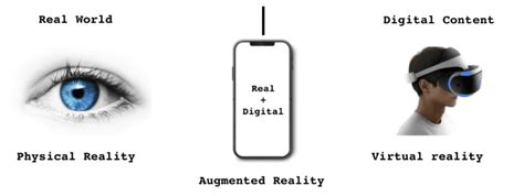 How To Code Augmented Reality Mobile Application With Android Arcore
