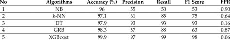 average performance metrics of binary classification download