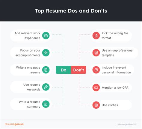 cover letter dos and don ts lettering cover letter ti