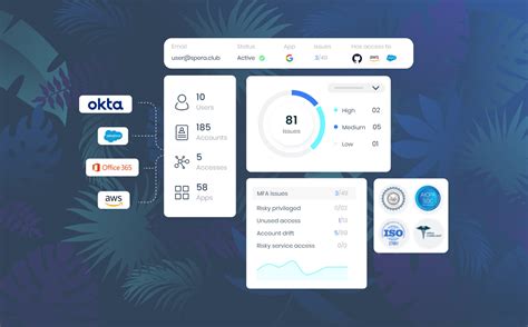 Spera Blog What Is Identity Security Posture Management