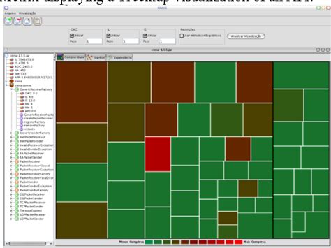 Figure 1 From Automatic Evaluation Of Api Usability Using Complexity