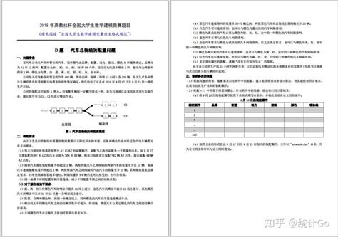 大学生数学建模竞赛算法汇总 运筹优化类 知乎