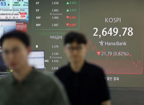 마켓 Ing 2600선 회복한 코스피 美 고용지표에 주목 아시아경제 Core