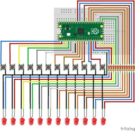 The Full Raspberry Pi Pico Pinout Specs Board Layout Guide Artofit