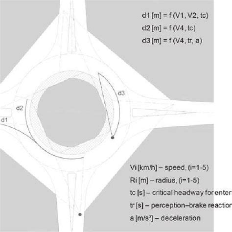 Pdf Performance Checks As Prerequisites For Environmental Benefits Of Roundabouts