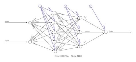 Neural Network Algorithm Structure Download Scientific Diagram