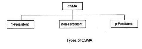 Random Assignment Schemes