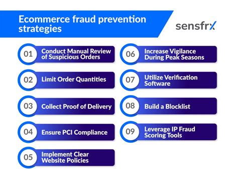 E Commerce Fraud Prevention Strategies For Businesses
