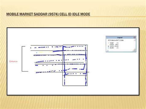 Rf Planning And Optimization Pptx