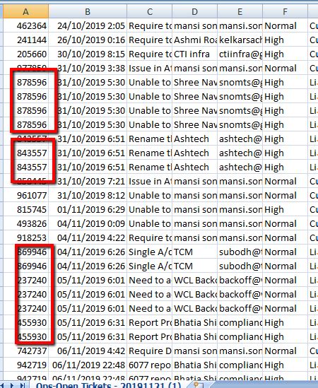 export csv showing duplicate ticket nos osticket forum