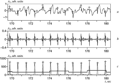 Diagrams Of Processing A Fragment Of A Real Ecs With Strong Motion