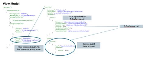 declarative ui configuration with active workspace teamcenter