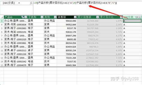 bi实战系列之帕累托分析（paretoanalysis） 知乎