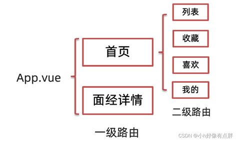 Vue2 面经基础版 案例面经基础版案例 Csdn博客 Vue2 面经基础版 案例面经基础版案例 Csdn博客